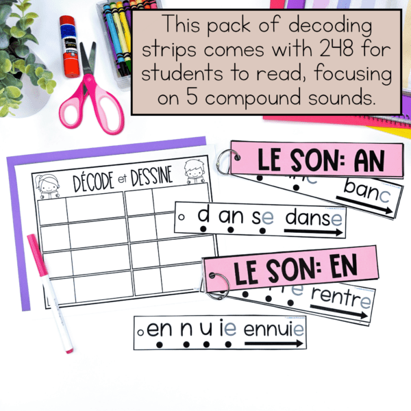 French Decodable Reading Strips for Compound Sounds | Science of ...